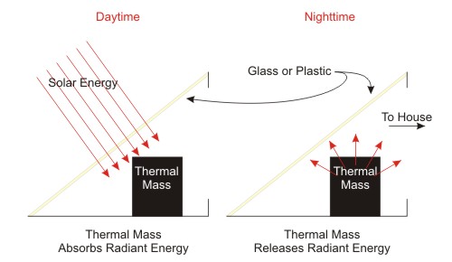 Predesign, Topic 3, Knowledge/Skills Activity 1a